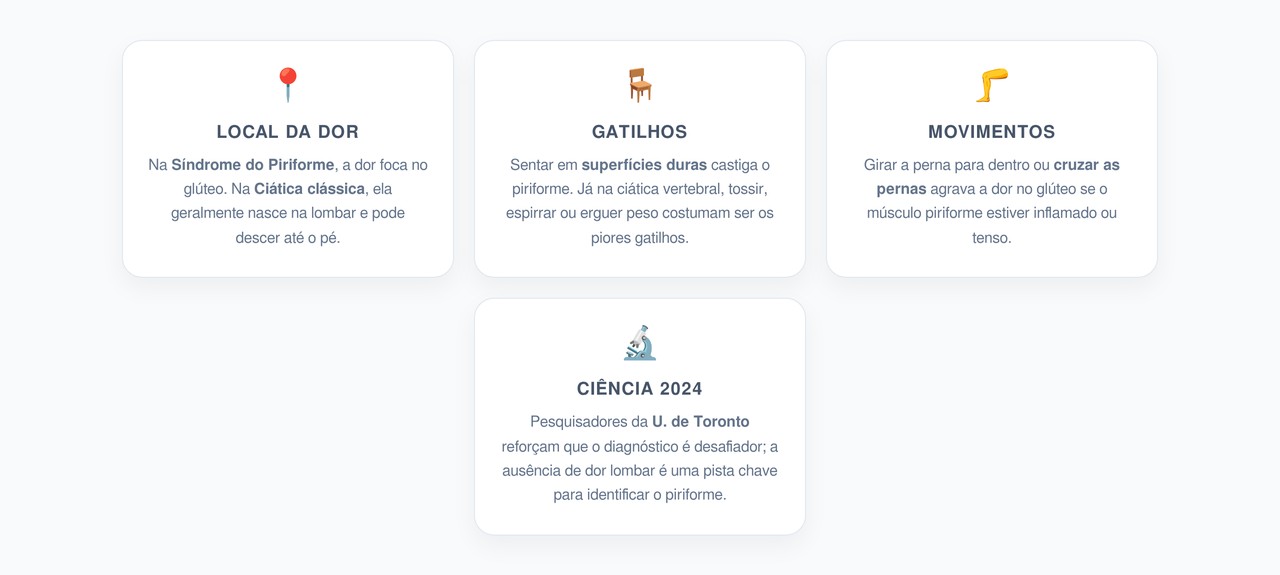 Acordou com dor no glúteo? Como diferenciar a síndrome do piriforme de ...